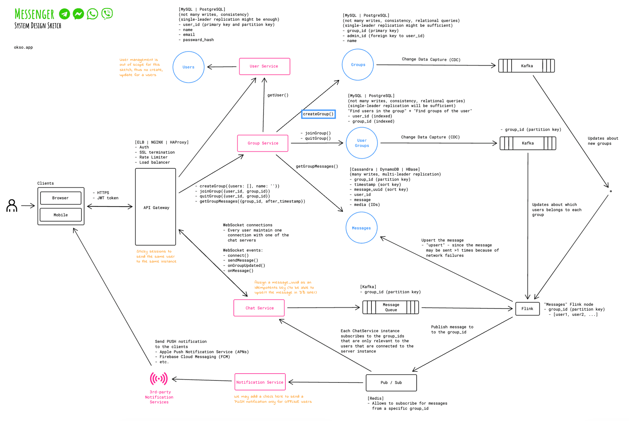 System Design Sketches | QP