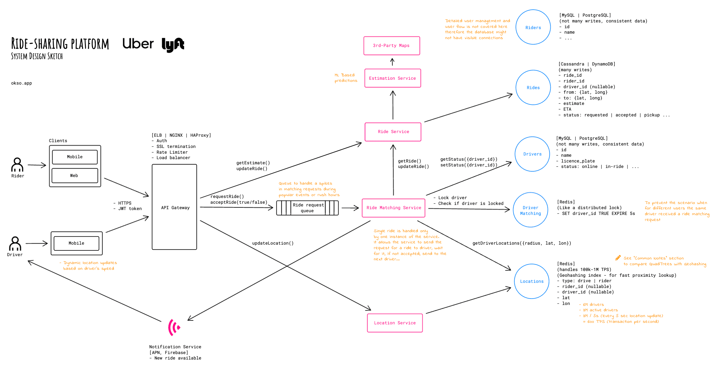 System Design Sketches | QP